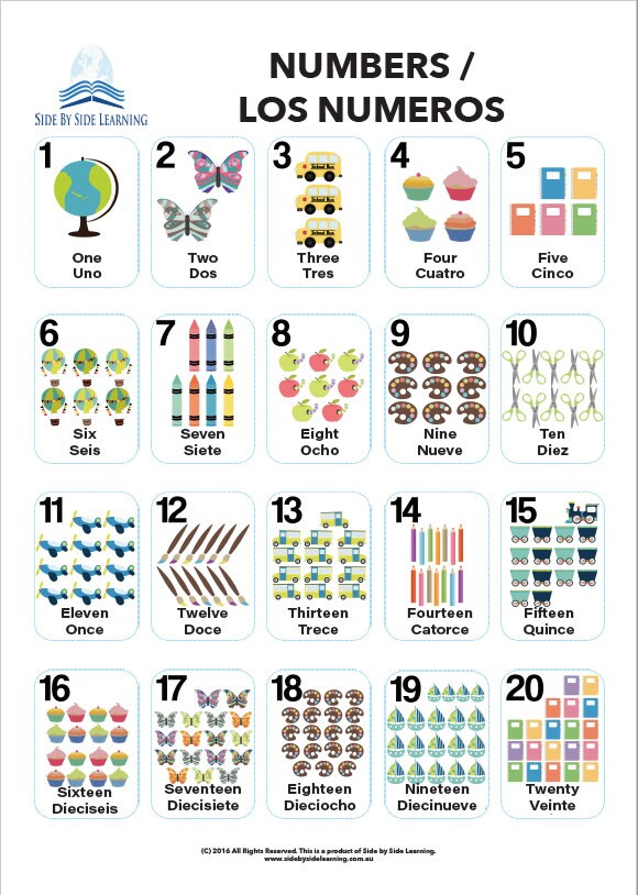 English/spanish Poster Pack- Numbers, Animals, Colours and Months - Etsy