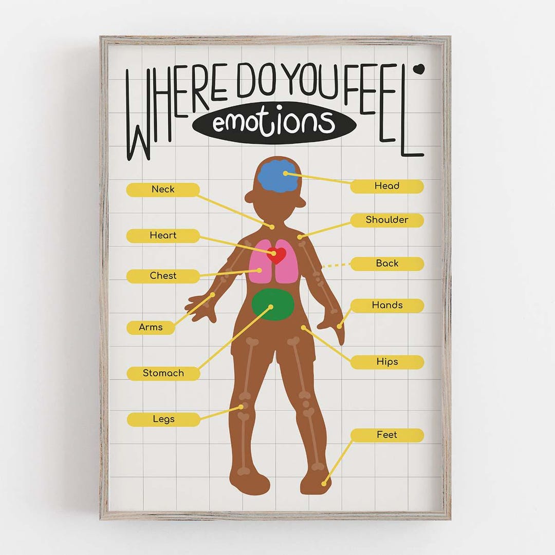 Where Do You Feel the Emotions Wall Art | Children's Feelings Print ...