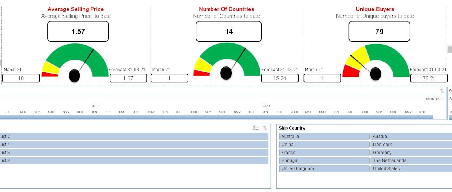 All in One ETSY Seller's Dashboard How to Increase - Etsy