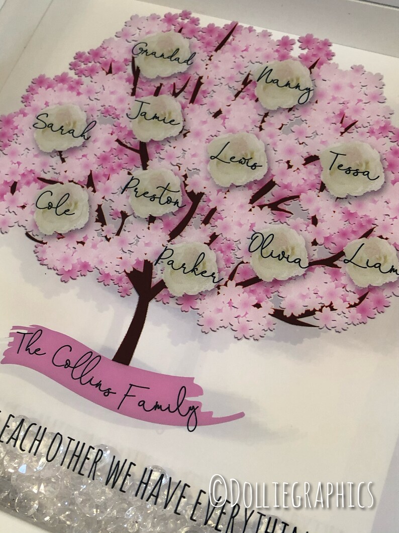 Personalised Pink Family Tree Print - Family Tree - Personalised Family ...
