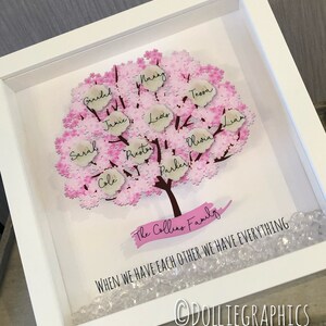 Personalised Pink Family Tree Print - Family Tree - Personalised Family ...