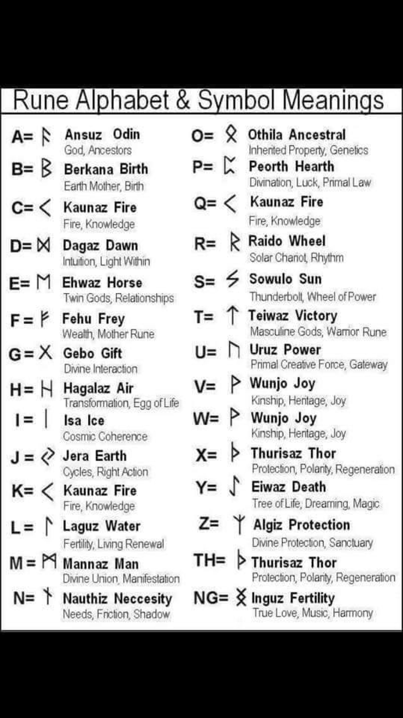 Custom Bindrune Viking Symbol Stave Rune made just for you | Etsy