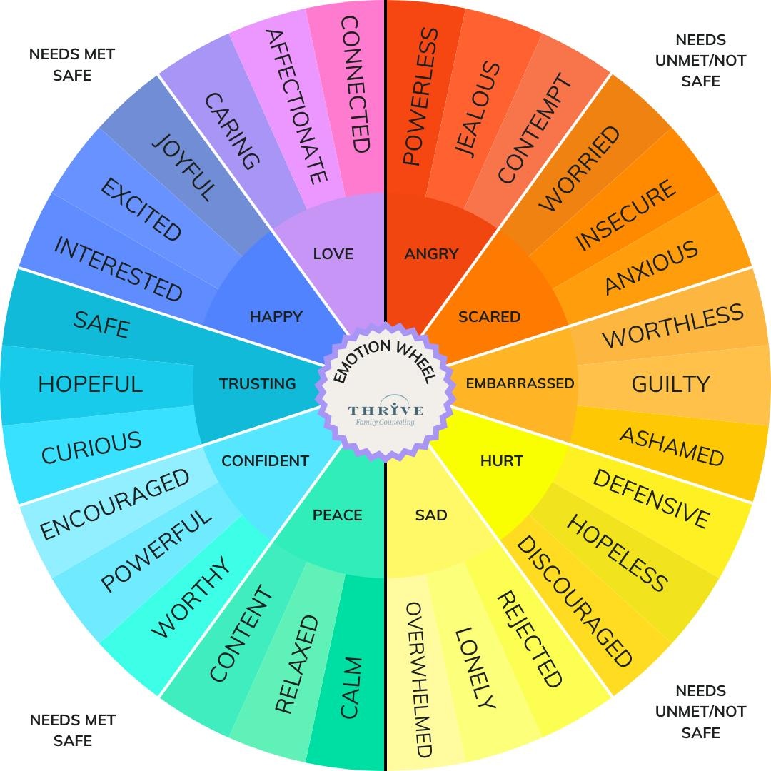 Emotion Wheel Thrive Family Counseling Colorful Emotion Wheel Therapy ...