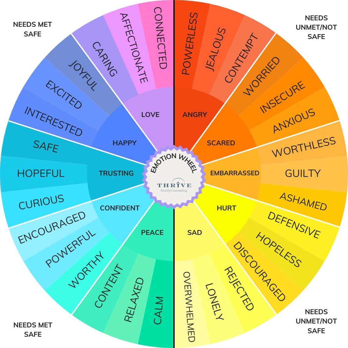 Emotion Wheel Thrive Family Counseling Colorful Emotion Wheel Therapy ...