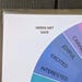 Emotion Wheel Thrive Family Counseling Colorful Emotion Wheel Therapy ...