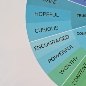 Emotion Wheel Thrive Family Counseling Colorful Emotion Wheel Therapy ...
