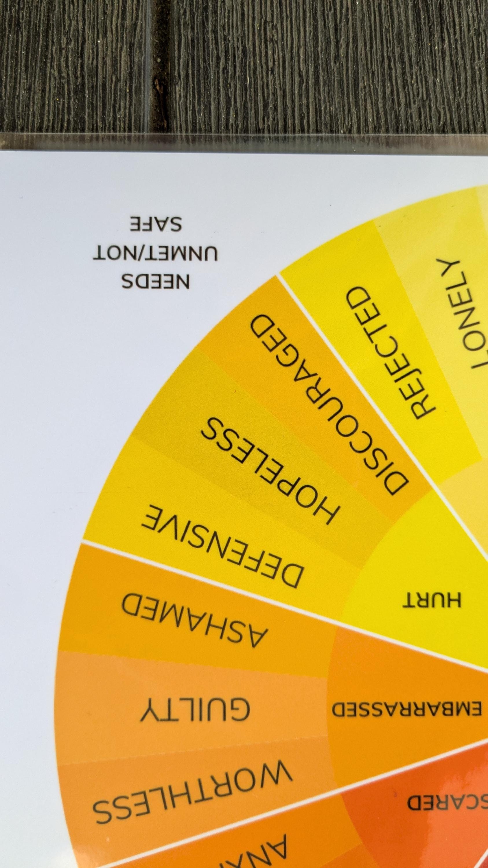 Emotion Wheel Thrive Family Counseling Colorful Emotion Wheel Therapy ...