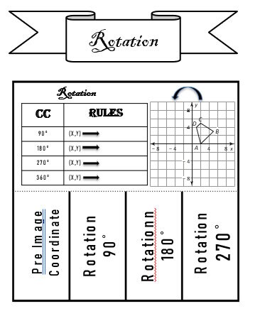 Geometry Transformations Lapbook Digital (english/ Spanish) - Etsy