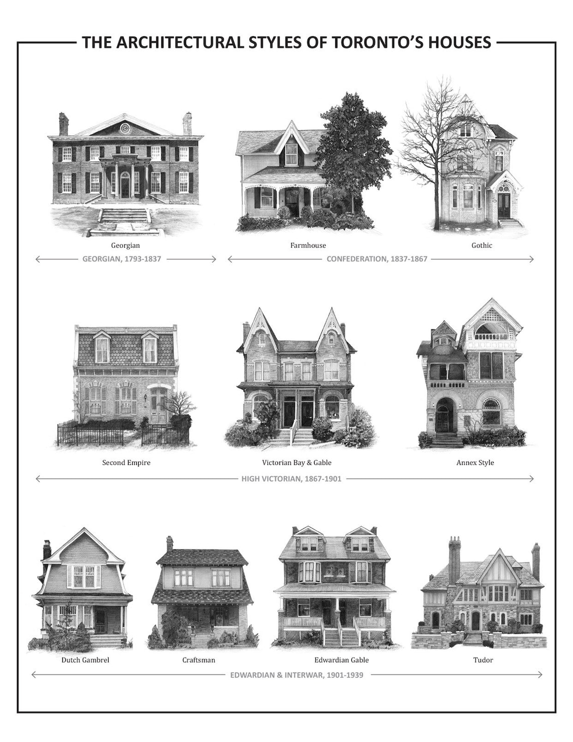 Architectural Styles of Toronto Houses Art Print - Etsy Canada