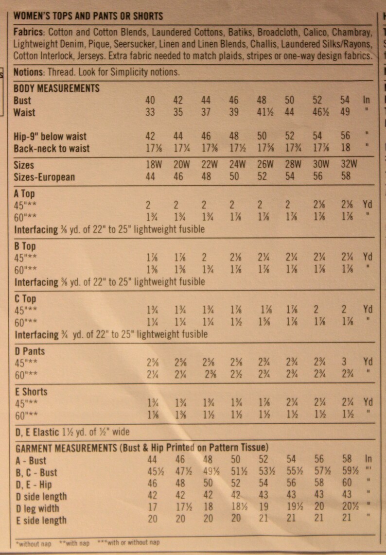 Simplicity Pattern 1446 FF Plus Size Women's Six Made Easy - Etsy