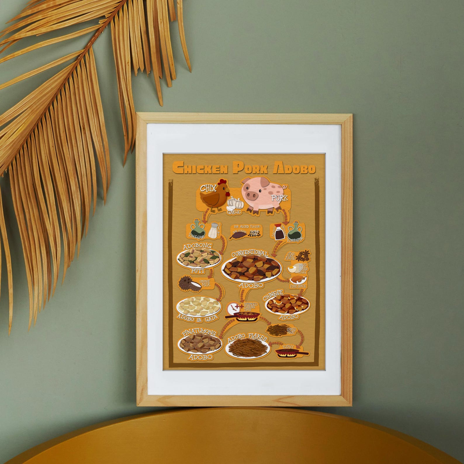 CPA Chicken Pork Adobo Flowchart Information Decorative Print - Etsy