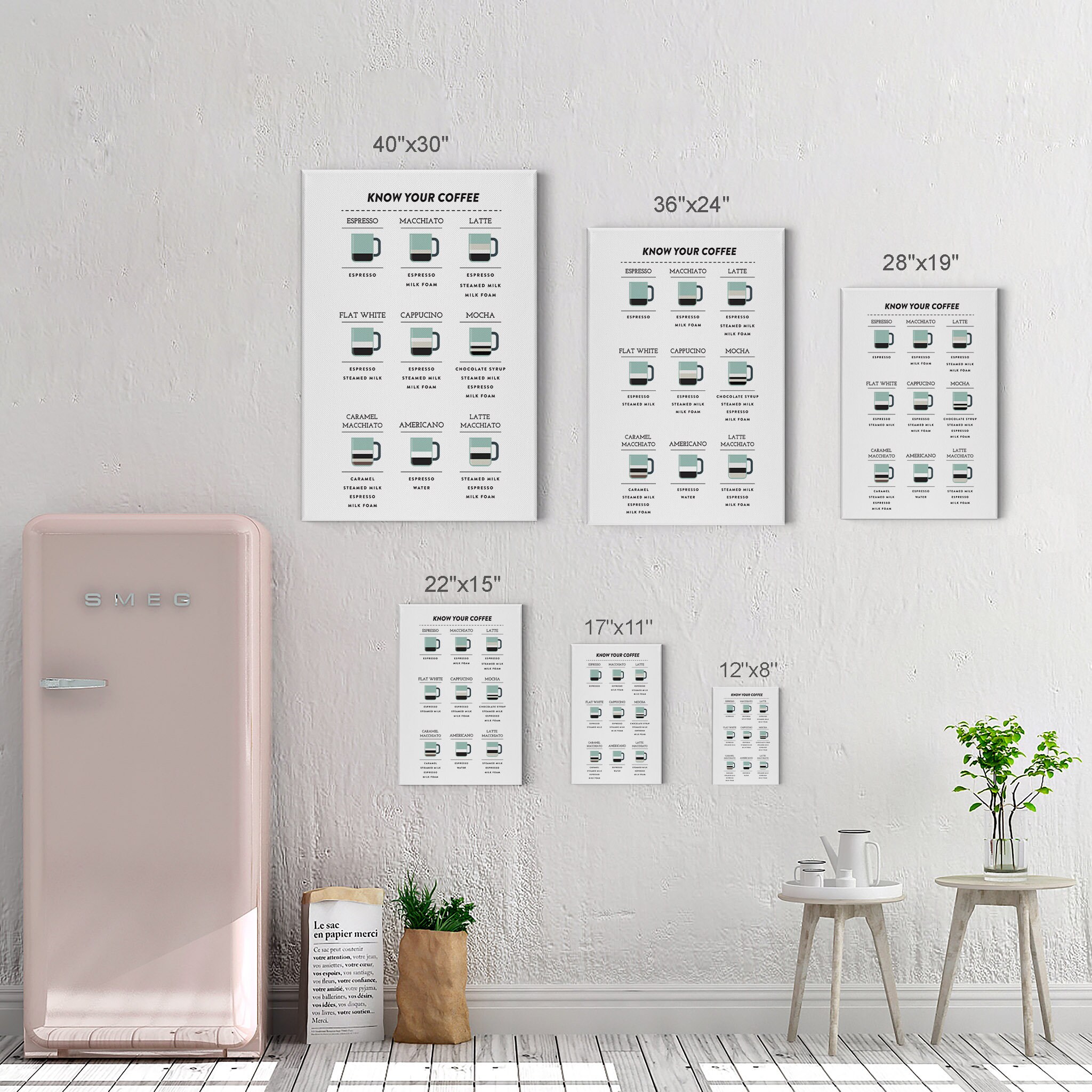 Know Your Coffee Ingredients Field Guide Canvas Wall Art Print - Etsy