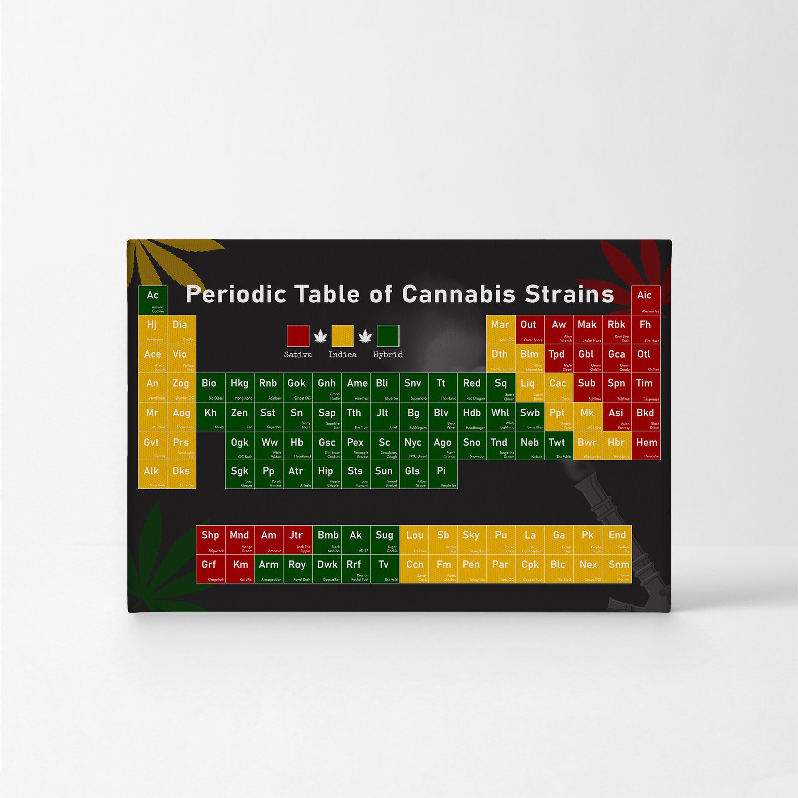 Periodic Table of Cannabis Strains Marijuana Leaves Smoke Weed - Etsy Periodic Table of Cannabis Strains Marijuana Leaves Smoke Weed - Etsy