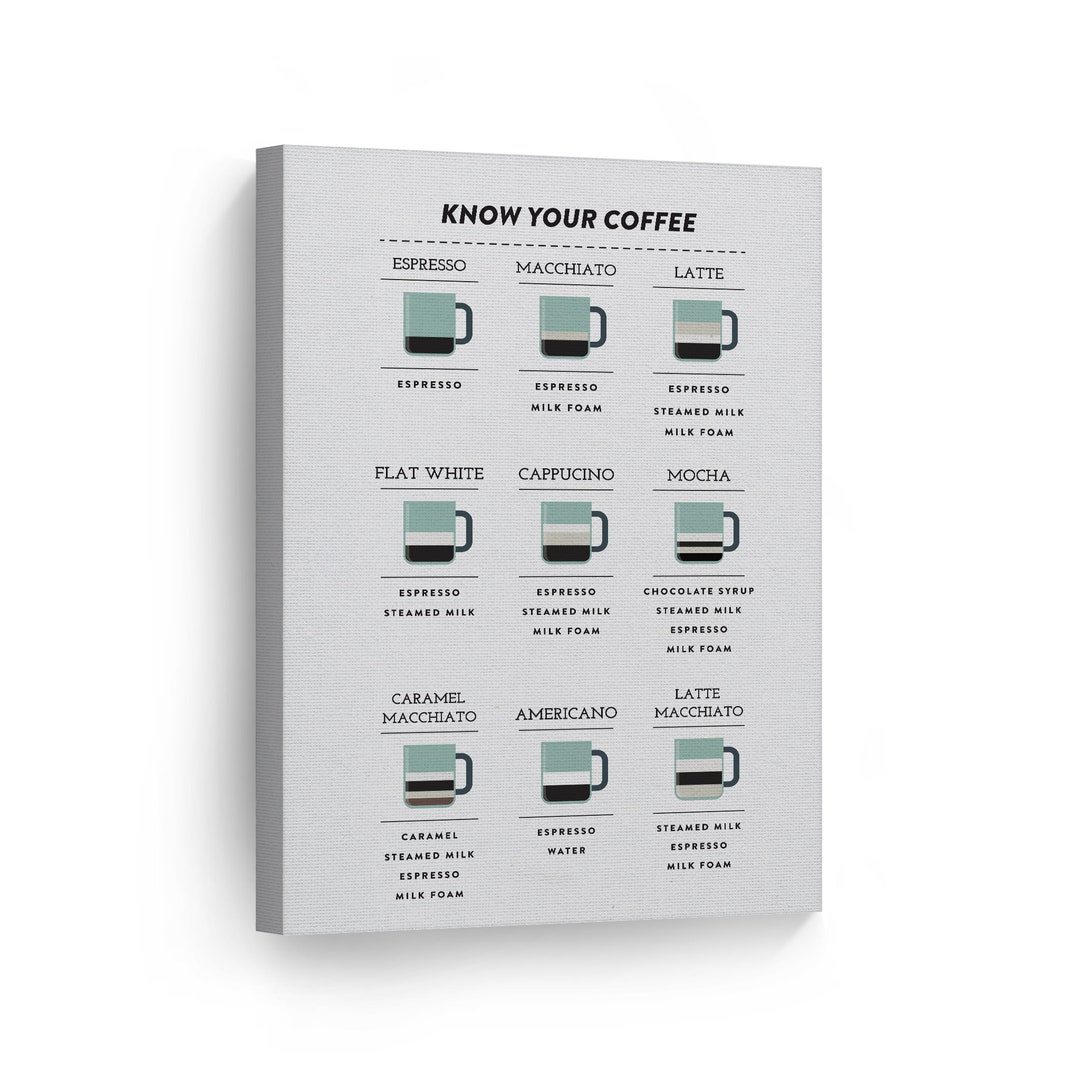 Know Your Coffee Ingredients Field Guide Canvas Wall Art Print Coffee ...