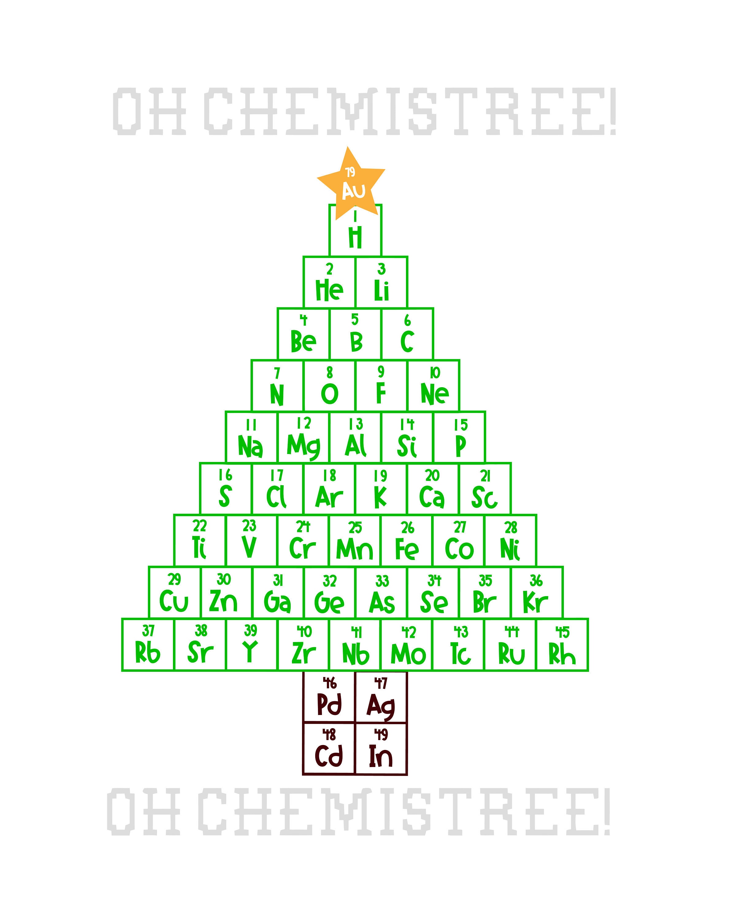 Oh Chemistree SVG Digital Download Cut Files - Etsy UK