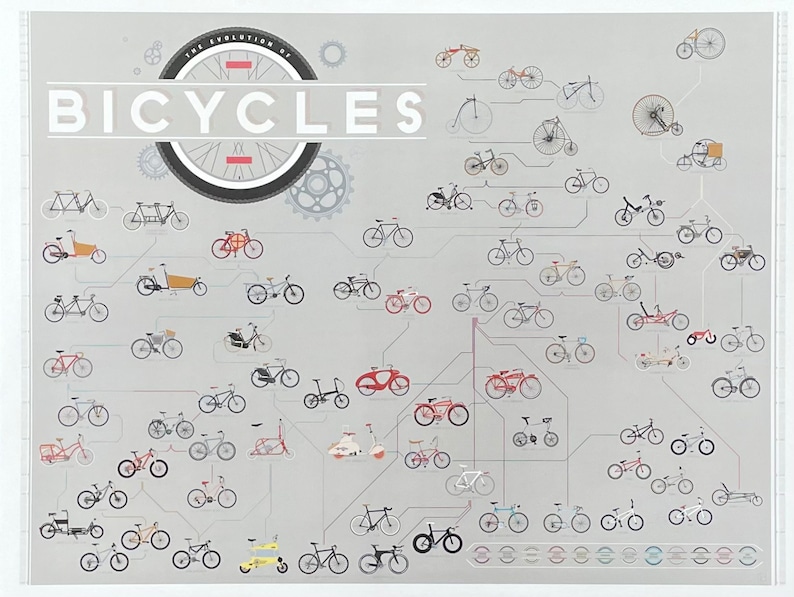 Bicycles Poster - Compendium - Overview - History - Cycling - Types ...
