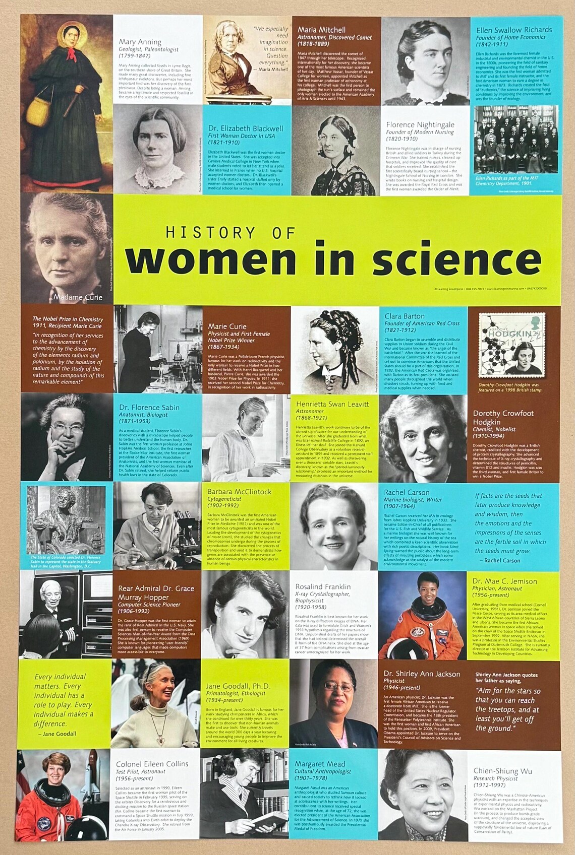 Women in Science Exhibition Poster - Overview - History - Eduction ...