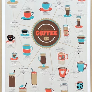 A Compendium of Coffee Poster - Espresso - Cappuccino - Latte - Kitchen ...