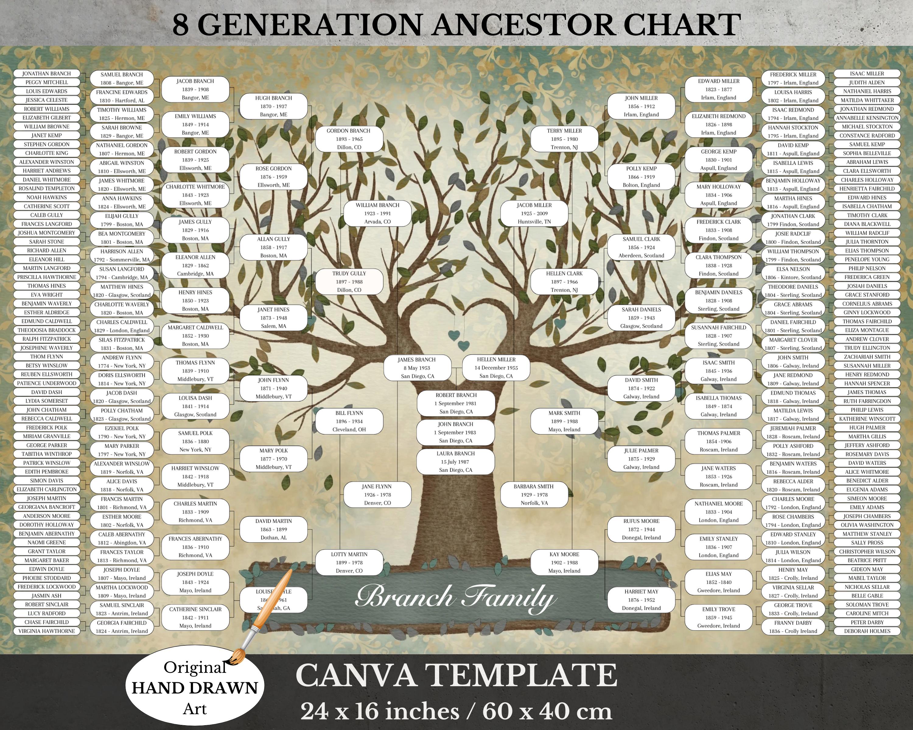 Lds Printable Pedigree Chart Cousin Connecting Tip #2 – The Pedigree