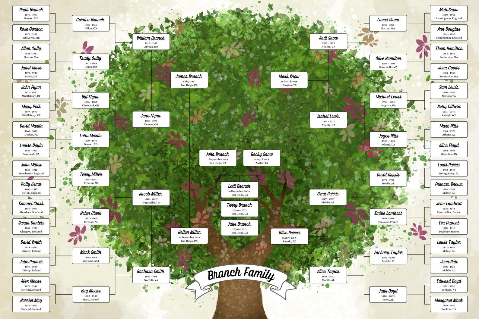 DIY 6 Generation Digital Family Tree Template ~ Family Pedigree Wall ...