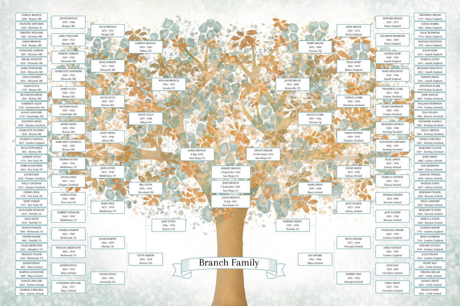 Family Tree Template ~ 7 Generation Ancestry Pedigree ~ Edit in Canva ...
