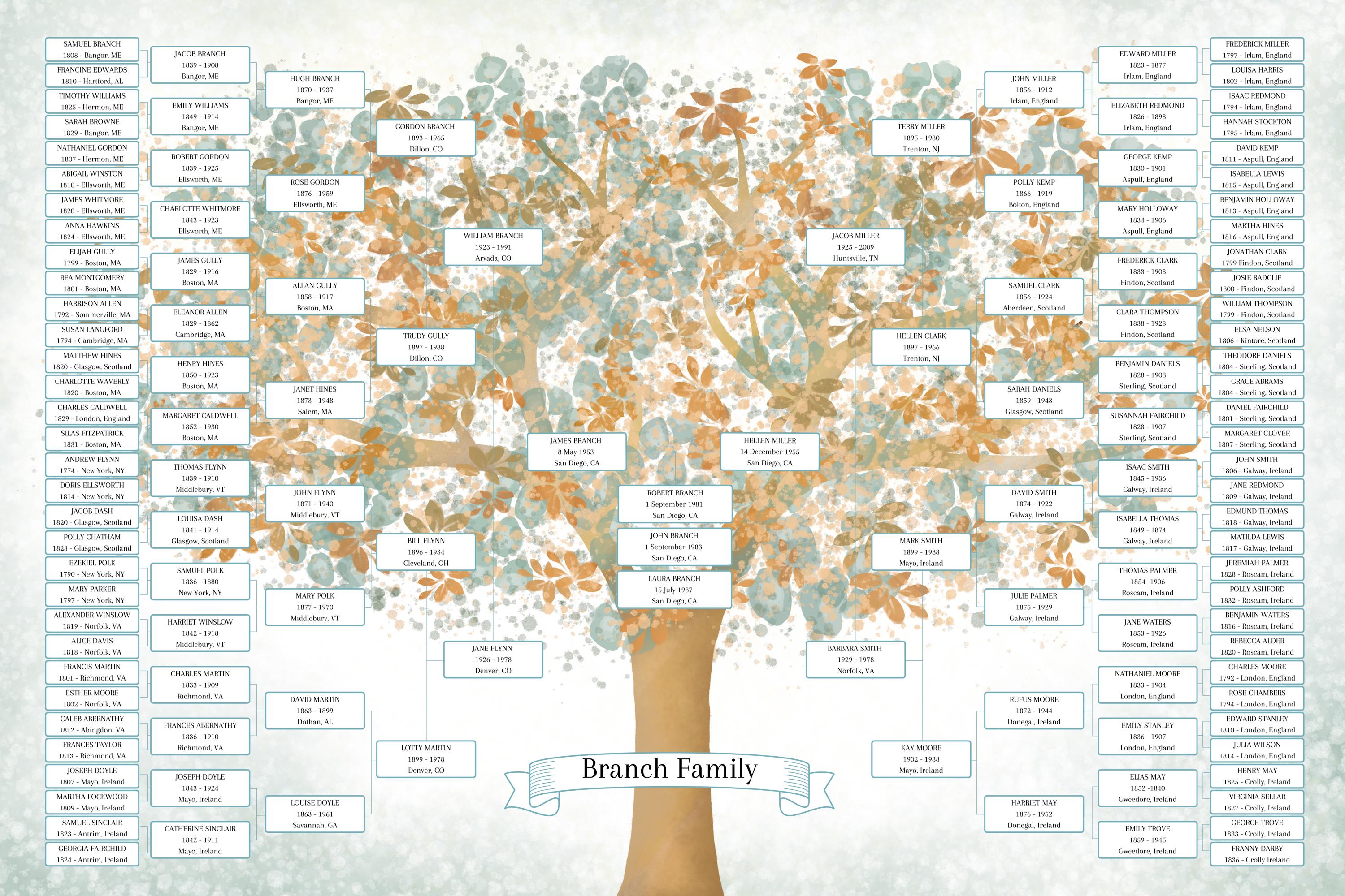 Family Tree Template ~ 7 Generation Poster~ Ancestry Pedigree ~ Edit in ...