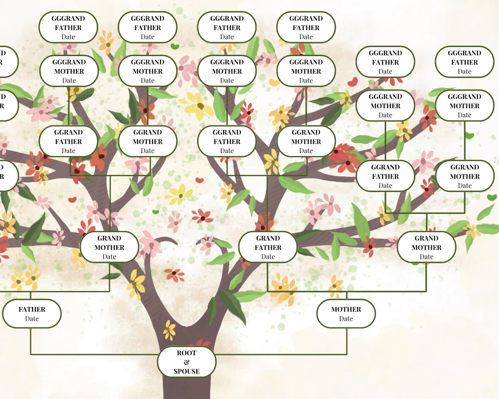 Printable Family Tree Chart 6 Generation Canva Template - Etsy Canada