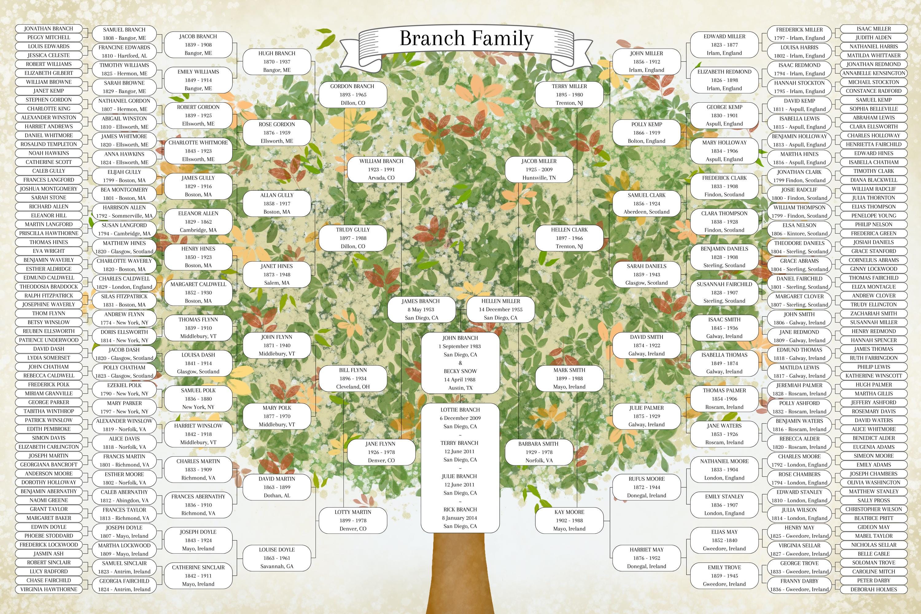9 Generation Digital Family Tree Template ~ Genealogy Chart ~ Edit ...