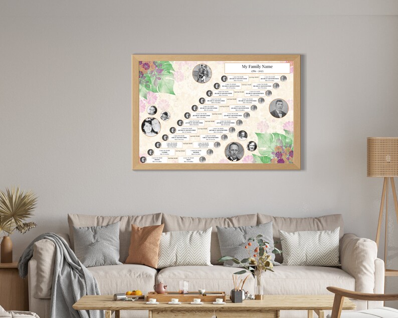 Family Tree Surname Chart 12 Generation Genealogy Pedigree Ancestry ...