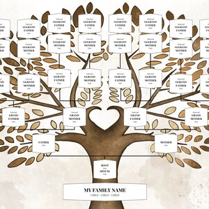 DIY 5 Generation Digital Family Tree Template Family History - Etsy