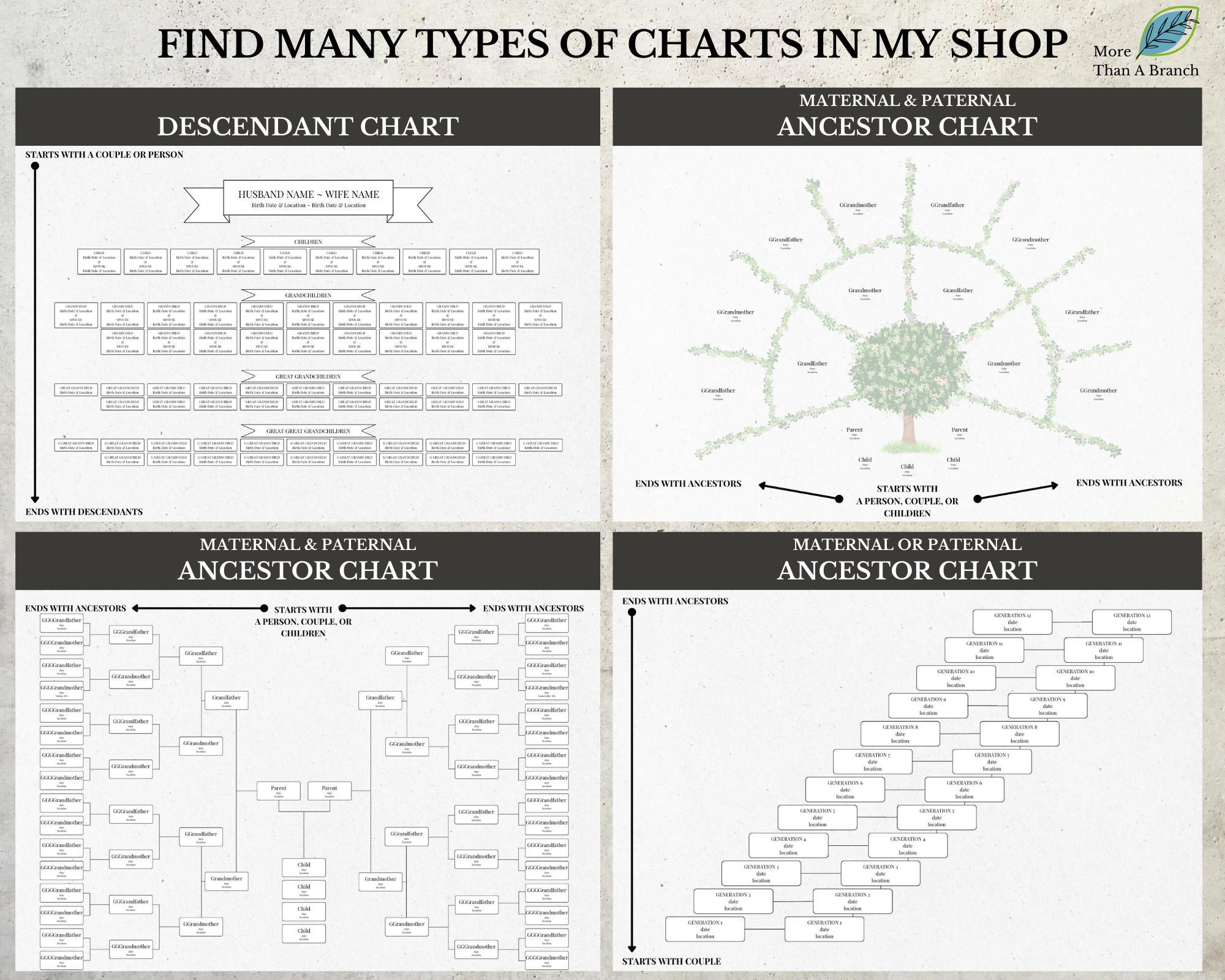 Editable Descendant Family Tree ~ Printable Template ~ Canva Genealogy ...