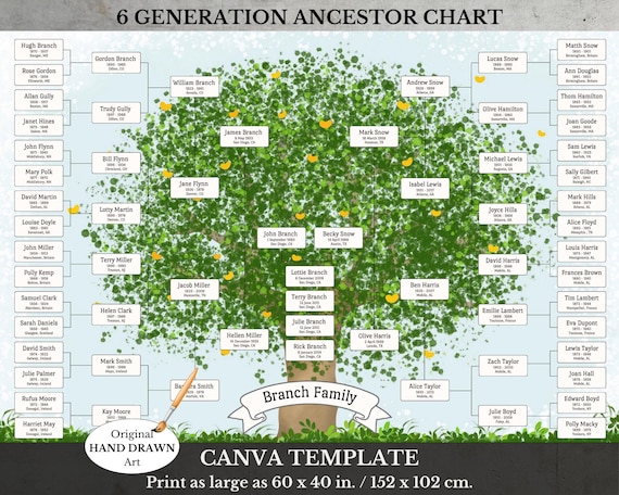 Creative Family Tree Template Editable Canva Family Tree Pedigree