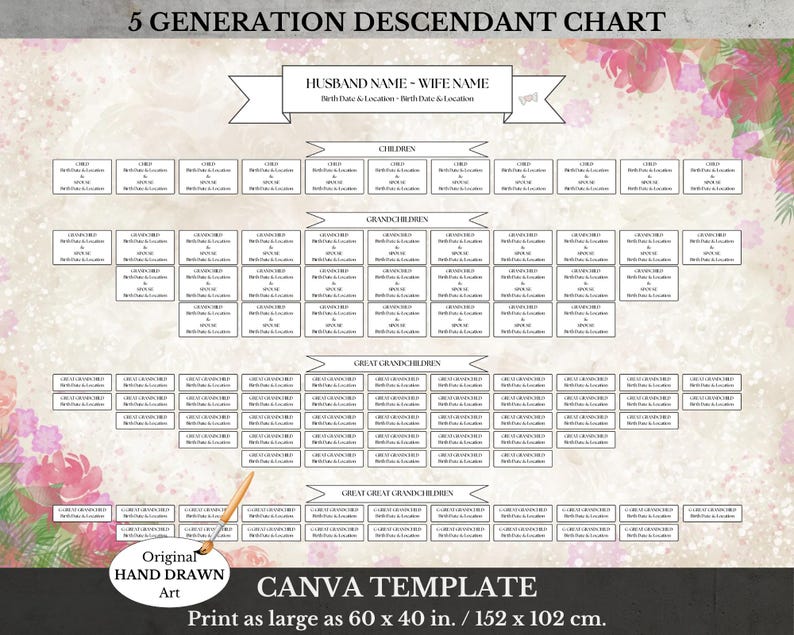 Editable Descendant Family Tree ~ Printable Template ~ Canva Genealogy ...