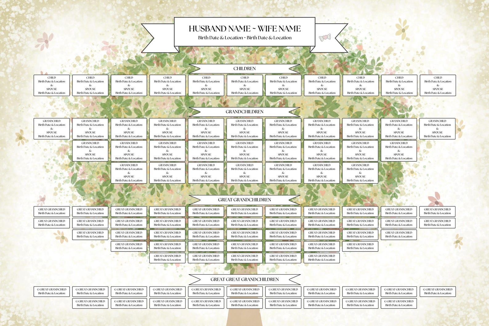 Editable Family Tree Template ~ Family Reunion Wall Art ~ 5 Generation ...