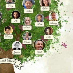 Whimsical Oak Tree Photo Collage – Editable Family Tree Template With ...