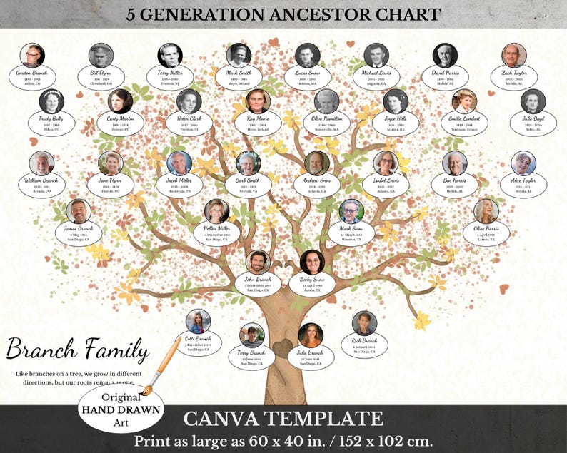 Family Tree ~ Editable Photo Poster With 5 Generations ~ Family History ...