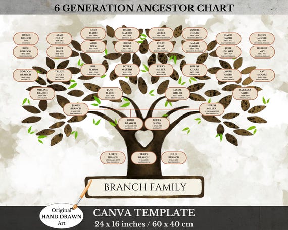 Family Tree Poster Template