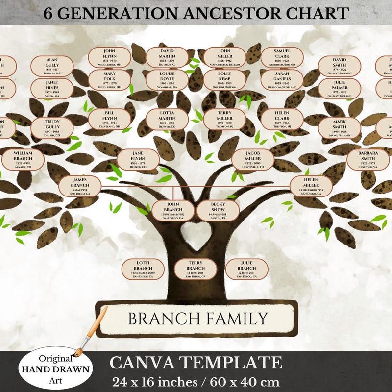Digital Family Tree - Etsy