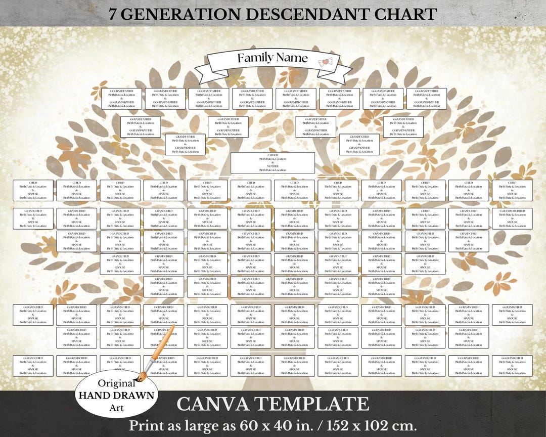 7 Generation Family Reunion Wall Art ~ Anniversary Poster ~ Celebration ...