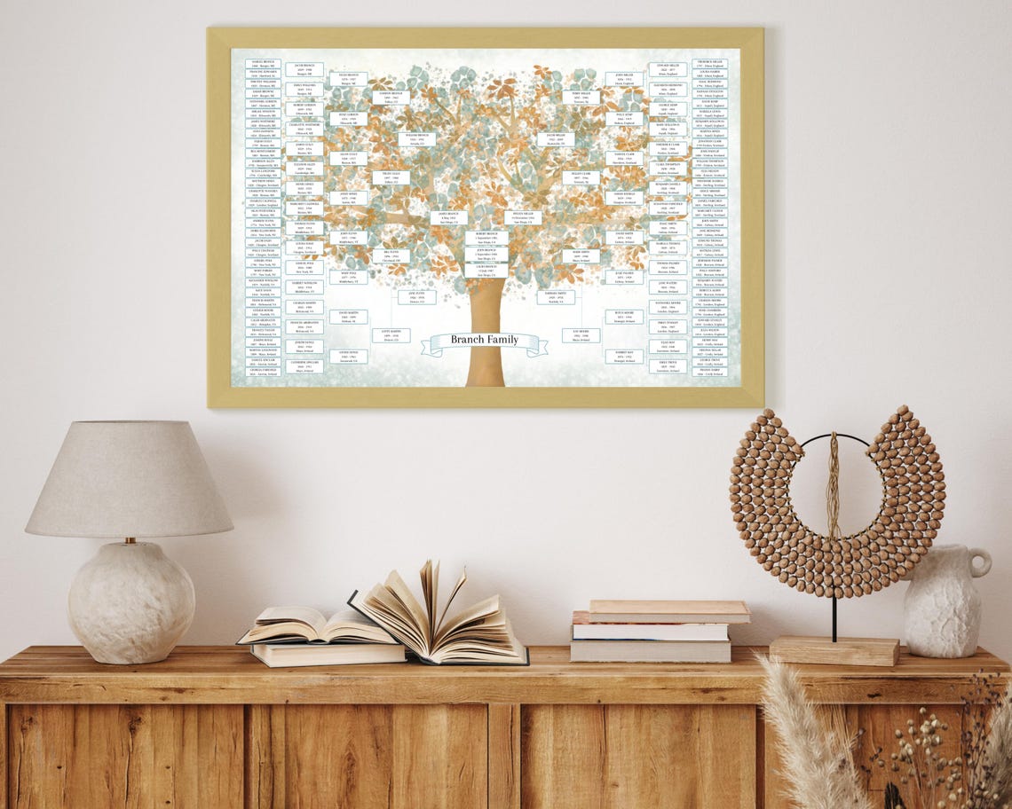 Family Tree Template ~ 7 Generation Poster~ Ancestry Pedigree ~ Edit in ...