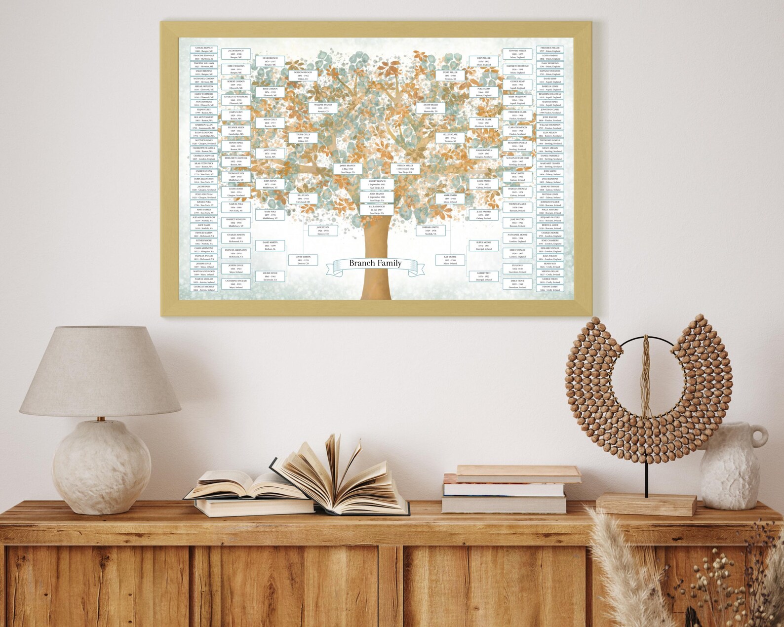 Family Tree Template ~ 7 Generation Poster~ Ancestry Pedigree ~ Edit in ...