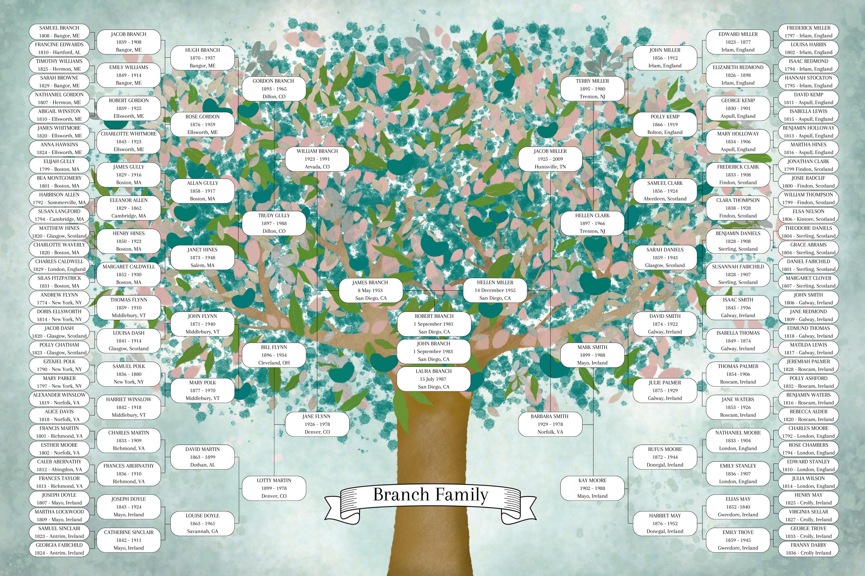 Genealogy Family Tree Chart ~ 7 Generation Poster ~ Canva Template ...