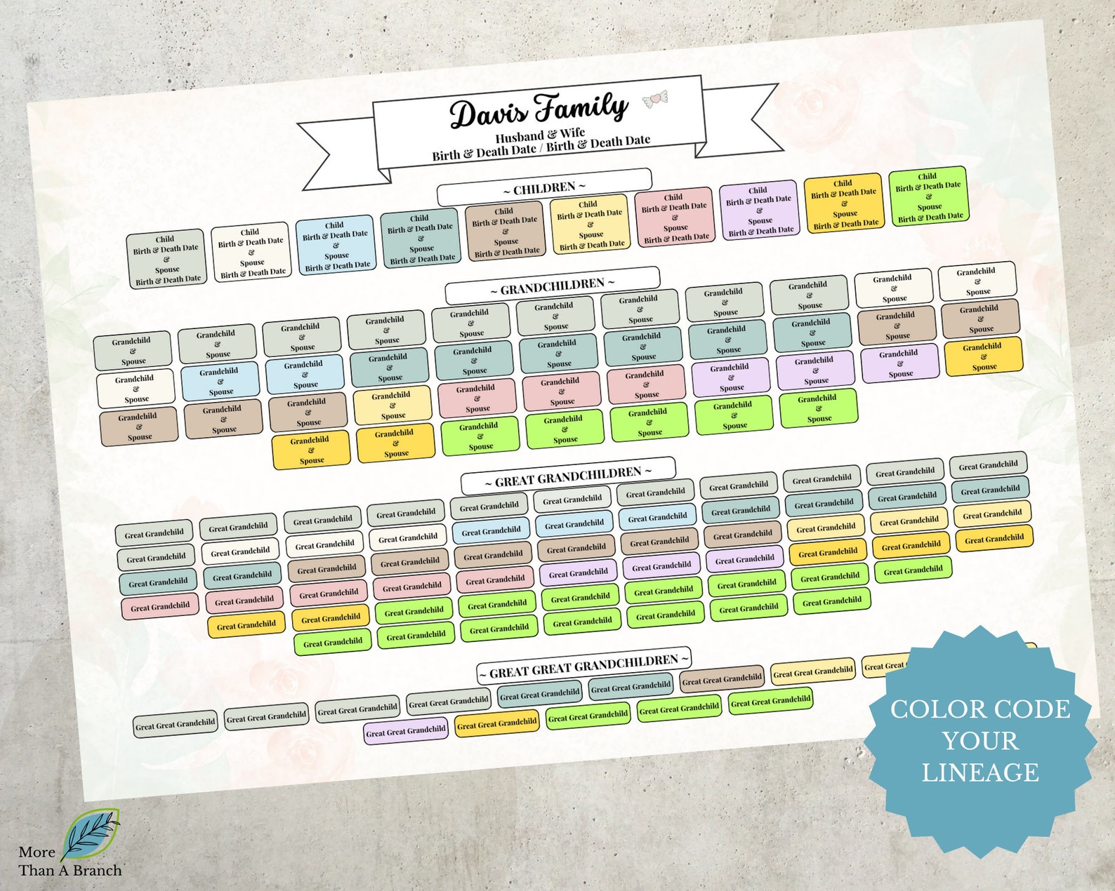 Memorial Family Tree Anniversary Celebration 5 Generation Descendant ...