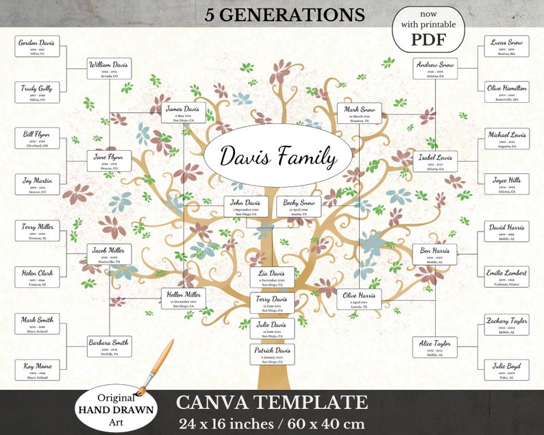Genealogy Template 5 Generation Family Tree Family Poster Ancestry ...