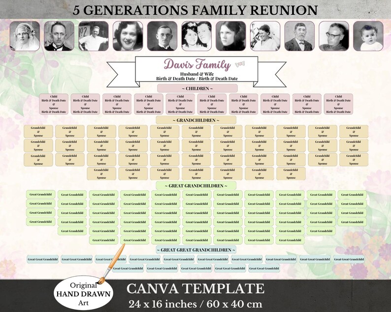 Family Reunion Print With Photos Family Tree Pedigree Cusomizable ...