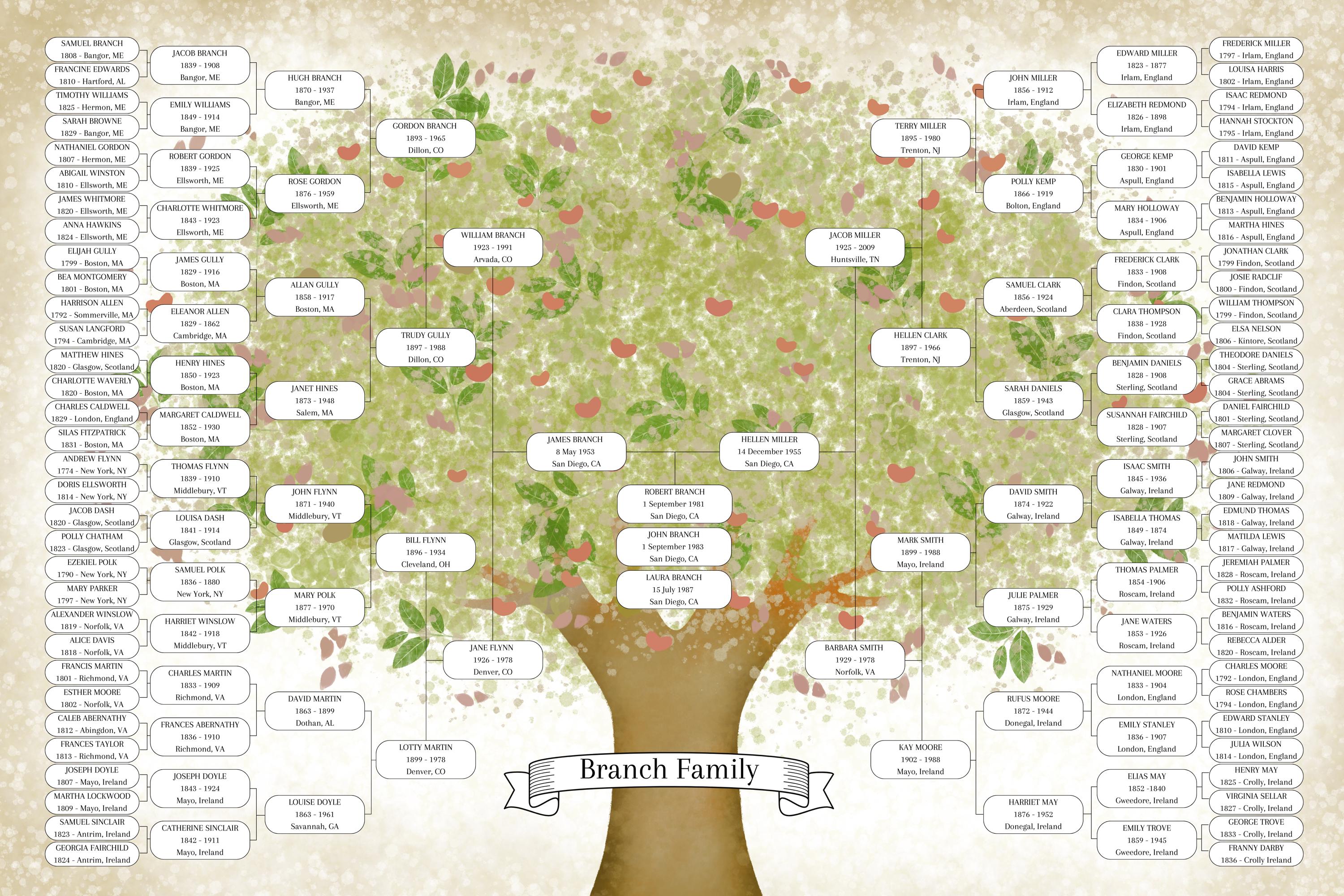 Printable 7 Generation Family Tree Chart ~ Canva Template ~ CHOCO - Etsy