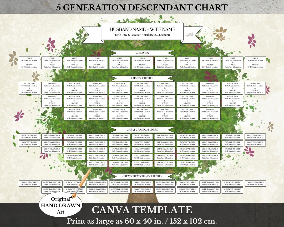 5 Generation Descendant Chart ~ Family Reunion Print ~ Reverse Family ...