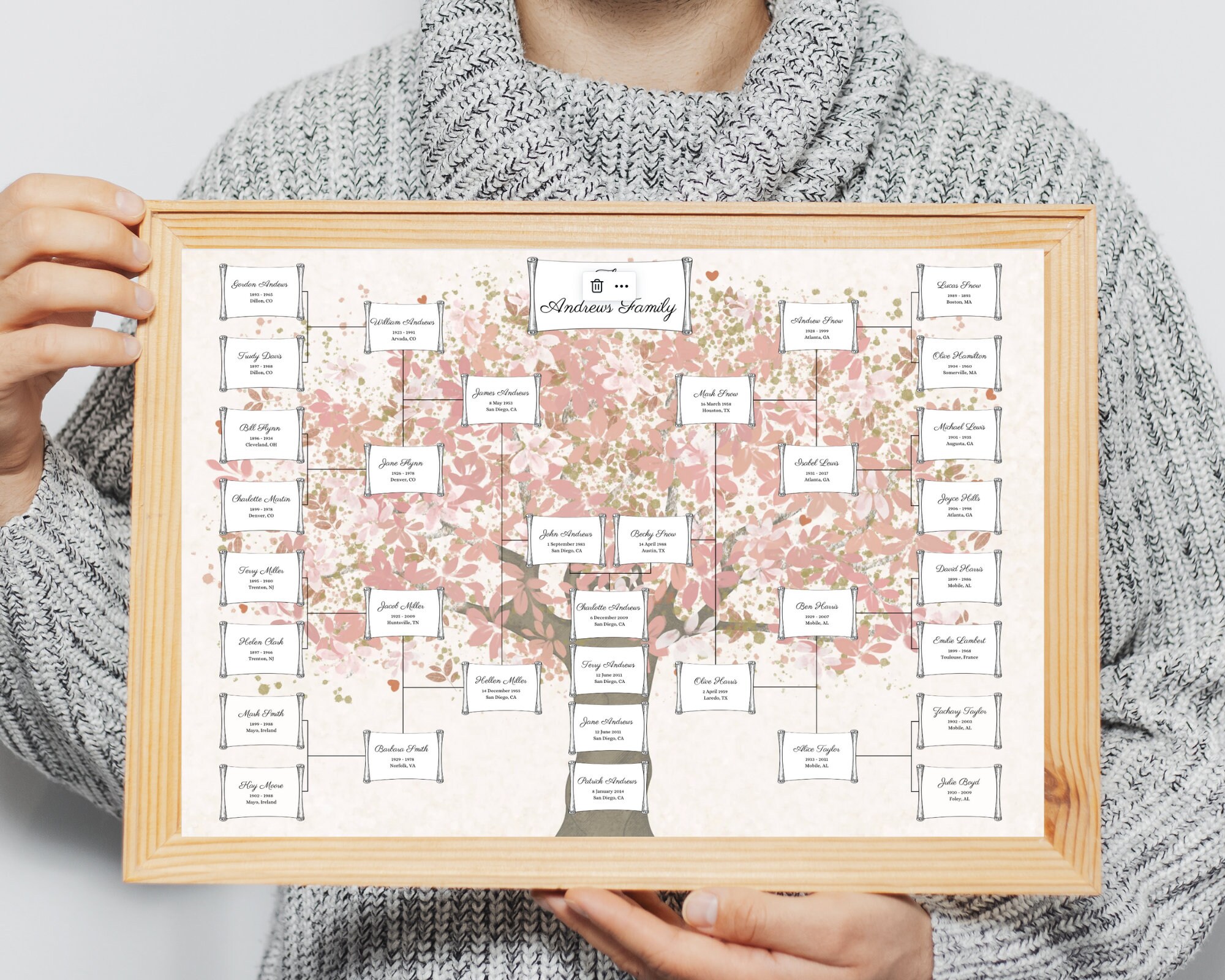 Custom Family Tree Wall Art Personalized Gift for Anniversaries Family ...