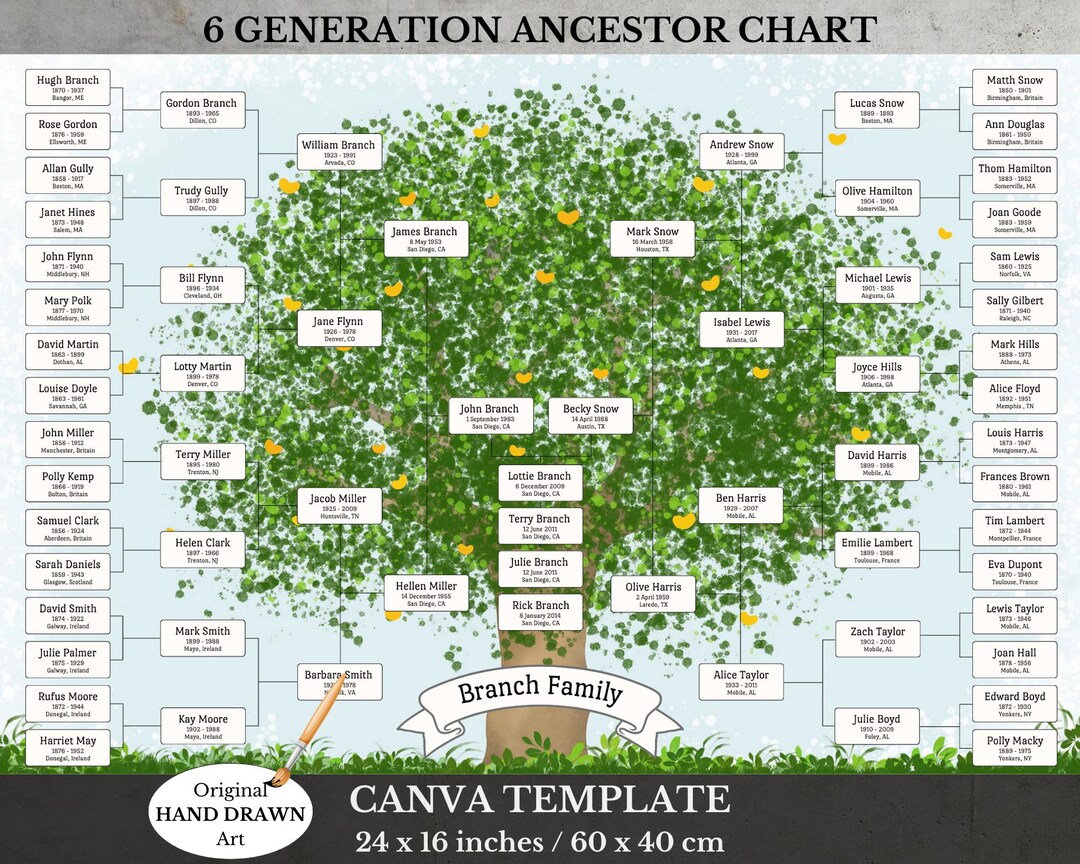Digital Family Tree Template ~ 6 Generations ~ Editable in Canva ...