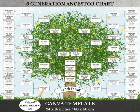 Family Tree Poster Template Products :: 9 Generations ~ Family Tree